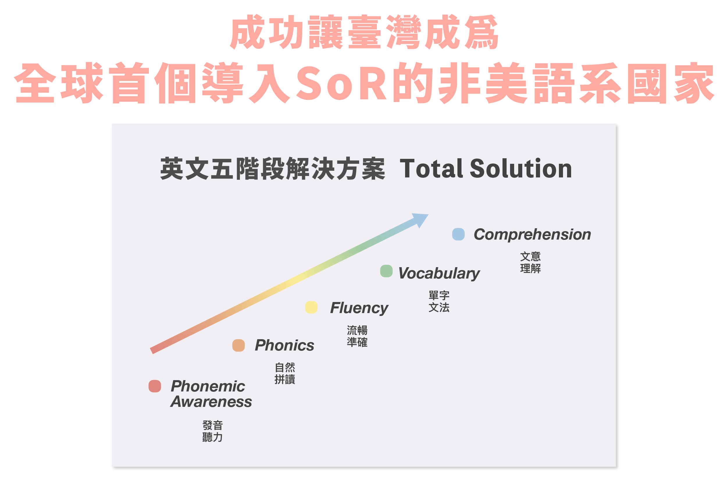 第十四期蕭博士 SoR 美語師資班